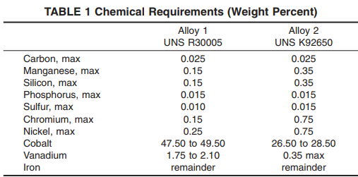 High Magnetic Saturation Alloy HiperCo50 ASTM A801 Type 1 China Equal Grade 1J22